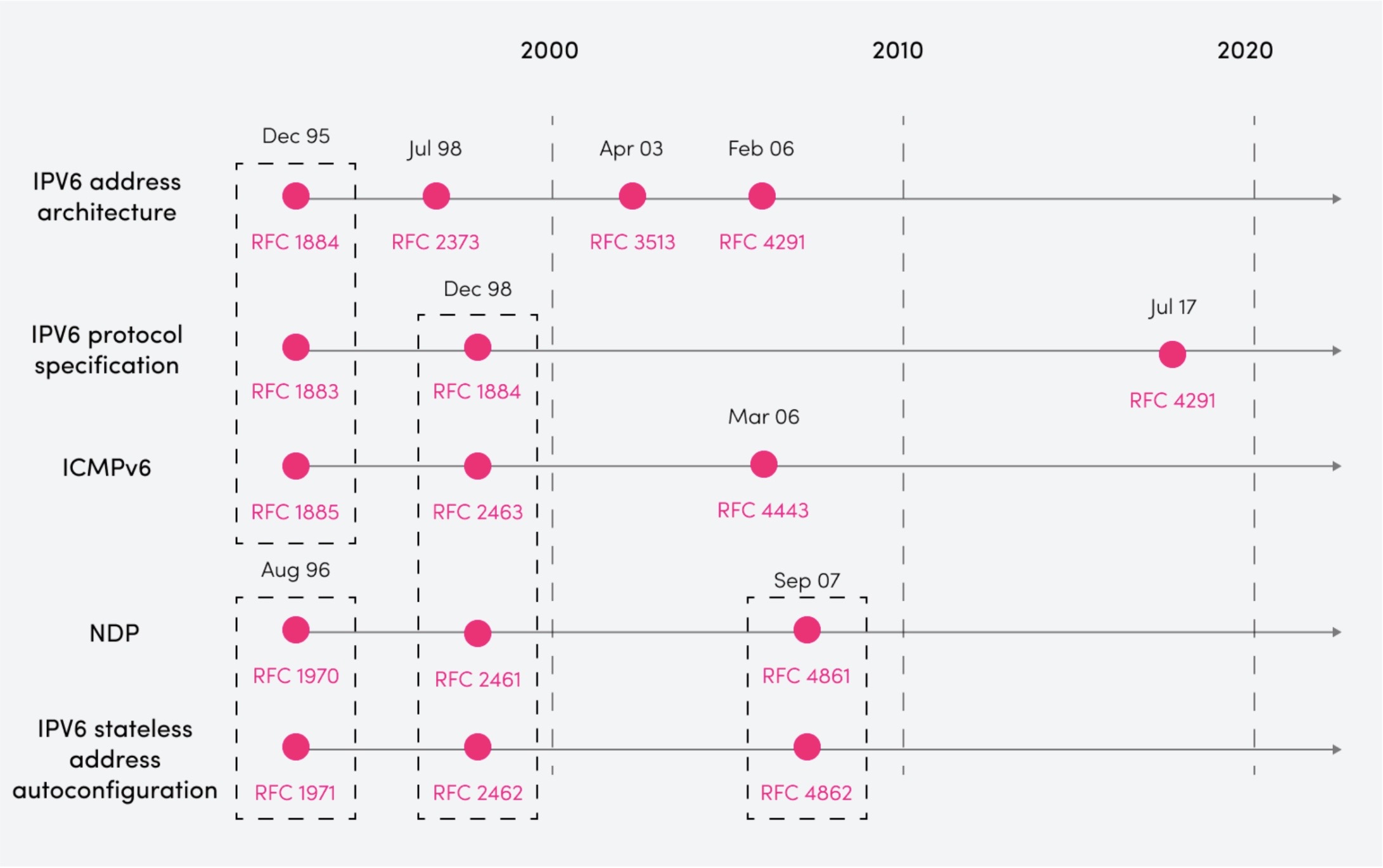 IPv6 Adoption: Myths and Realities